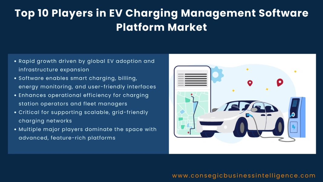 Top 10 Companies Powering the EV Charging Management Software Platform ...